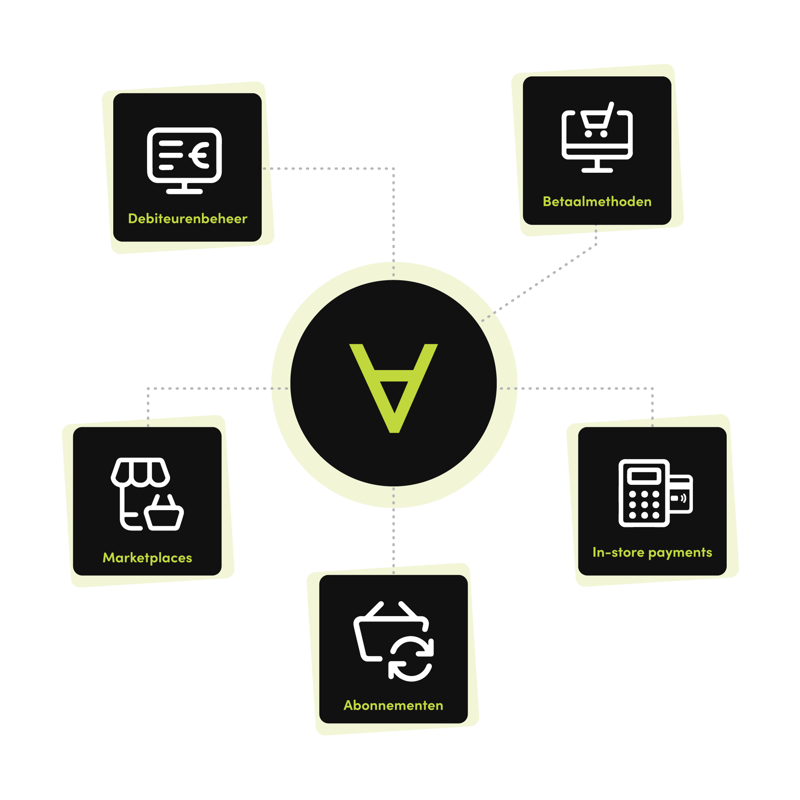 Buckaroo | Online, POS & Enterprise Payment Solutions